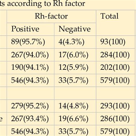 Age And Sex Distribution Of Diabetic Download Scientific Diagram