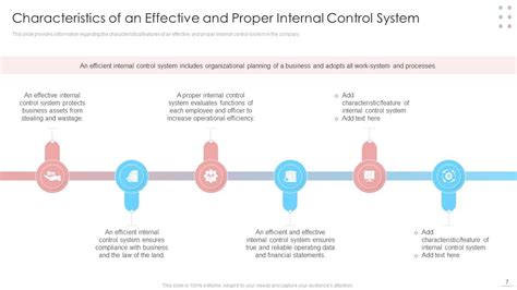 Internal Control System Integrated Framework And Components Complete