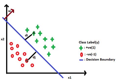 Logistic Regression Questions Questions On Logistic Regression