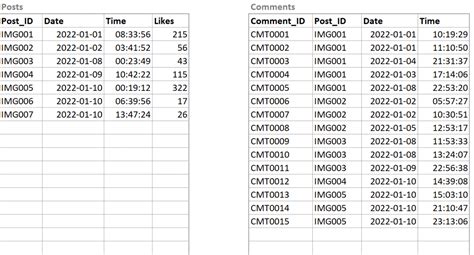 Tableau Relationships Performance A Few Introductions Interworks