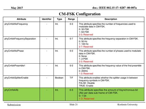 Doc IEEE Ppt Download