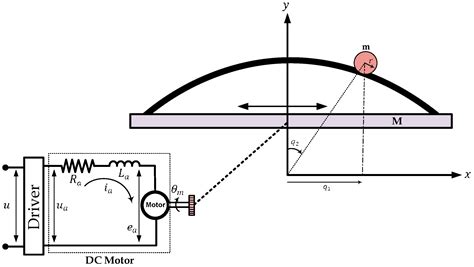 Information Free Full Text Development Of A New Adaptive
