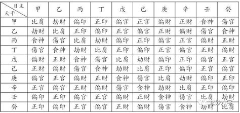 四柱八字地支藏干和十神的速记方法与如何确定身旺身弱 凤凰网
