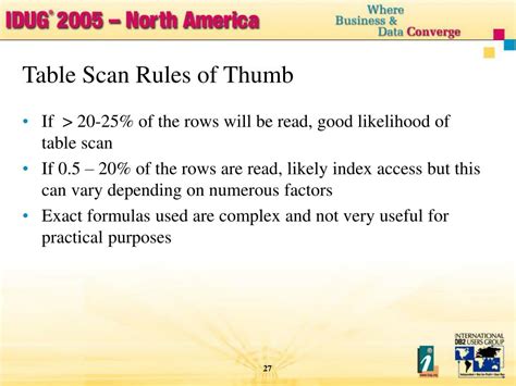 ppt sql coding best practices for developers powerpoint presentation