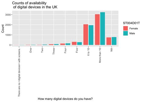 MASTEMR 03 Descriptive Statistics