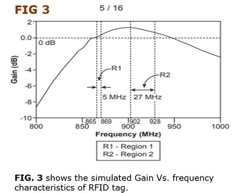 Idf No 1602 Reusable Passive Rfid Sensor For Structural Health Monitoring Industrial