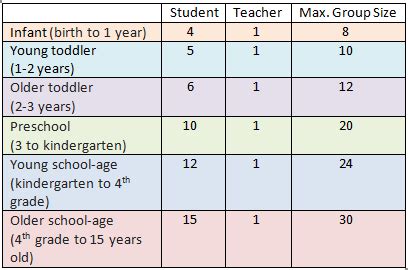 Running A Babe Classroom