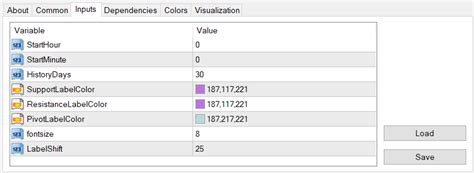 Chỉ Báo Fibonacci Pivots Metahub Trade
