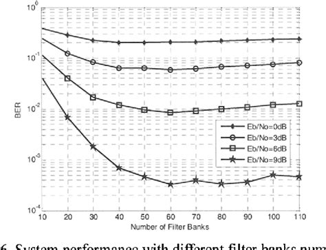 Figure 6 From Design Of Frequency Domain Ad Conversion Based Uwb