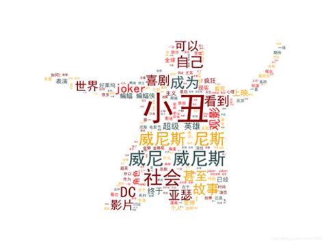 今天从零教你开始利用python打造词云图！python Seaborn怎么用本地图画词云 Csdn博客
