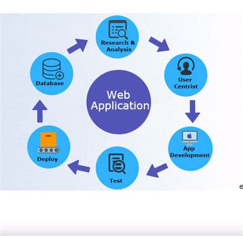 Anuj Solanki On Linkedin Webdevelopment Students Edtech