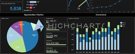 Highcharts Empowering Data Visualization With Dynamic Charts