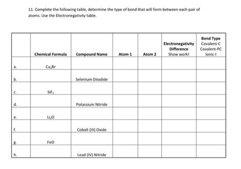 Solved 11 Complete The Following Table Determine The Type