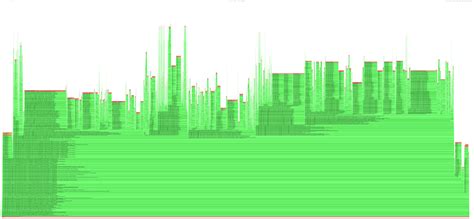 Java Profiling Continuous Profiling With Async Profiler Jvmjava Profiling And Tuning