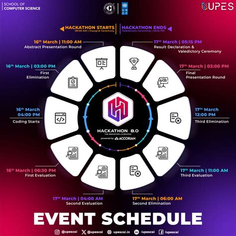 curious about what lies ahead in the coding journey of hackathon