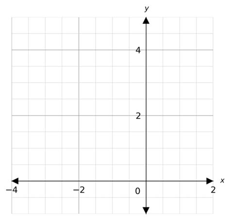 Quadratic Graphs Worksheets Questions And Revision MME