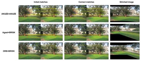 Applied Sciences Free Full Text A Comparative Analysis Of Feature Detectors And Descriptors