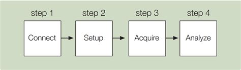 Logic Analyzer Fundamentals Tektronix