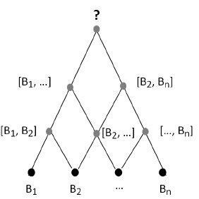The Graphical Illustration Of The Partial Order Relation P In An Download Scientific Diagram