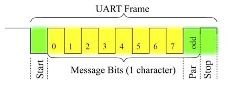 串口驱动程序 Rcore Tutorial Book V3 360 Alpha1 文档
