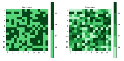 Matplotlib Vs Secretcolors