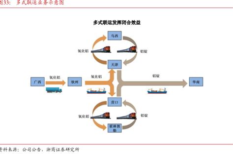 海运具备节能减排优势 2022年09月 行业研究数据 小牛行研