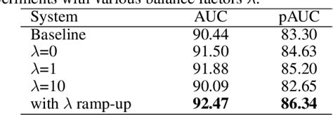 Joint Generative Contrastive Representation Learning For Anomalous