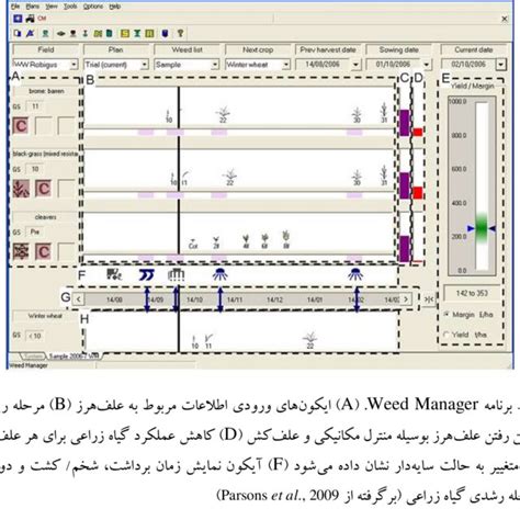 Weed Manager User Interface Within Season View A Weeds And Download Scientific Diagram
