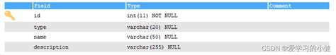 springboot整合mybatis案例以及过程中常见报错分析 the driver is automatically registered via the spi csdn博客
