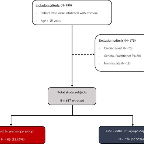 Data Collection Protocol Download Scientific Diagram
