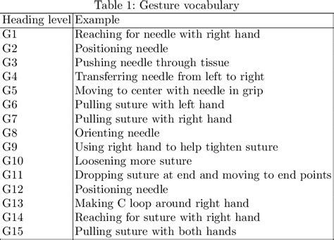 Table 1 From Surgical Gesture Recognition With Optical Flow Only