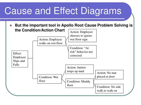 PPT A Summary Of Apollo Root Cause Problem Solving PowerPoint Presentation ID 3144844