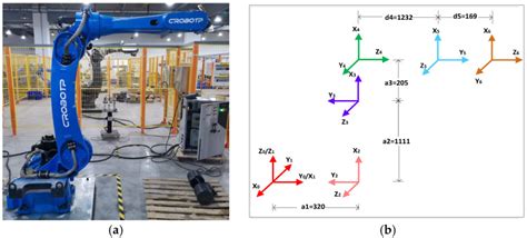 Servo Collision Detection Control System Based On Robot Dynamics Pmc