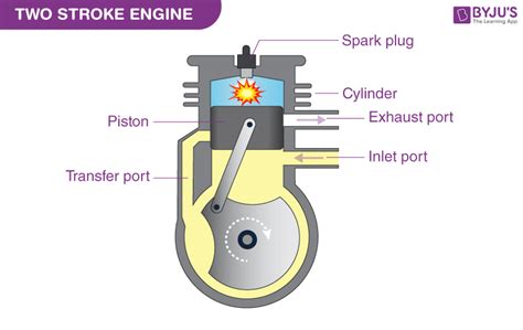 Two Stroke Engine