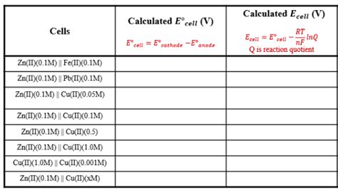 Solved A Calculate The EMF Of Cells A Through F At Standard Chegg Com