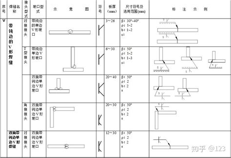 《焊缝符号表示法》应用示例 知乎