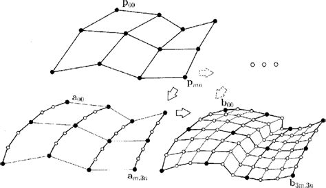 12 Tensor Product Interpolation Scheme Download Scientific Diagram