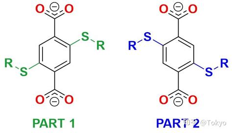 容易无序的配体案例1 知乎