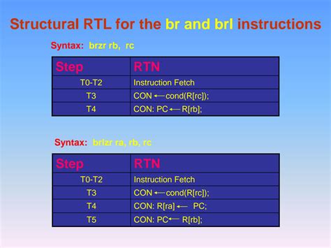 Solution Lecture 13 Advance Computer Architecture Computer Science