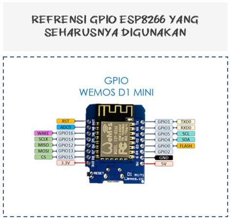 Refrensi GPIO ESP8266 Yang Seharusnya Digunakan Nyebarilmu