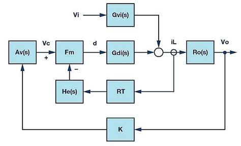 peak current mode ccm dc dc modeling design considerations edn