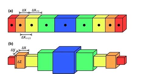 ahmed gamal m sc on linkedin simulation reservoirsimulation reservoirengineering oilandgas…