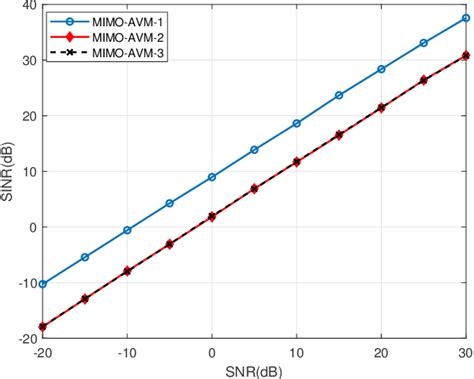 Figure 4 From A Robust Beamforming For Mimo Radar Against Virtual Array