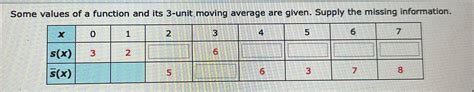 Solved Some Values Of A Function And Its 3 Unit Moving