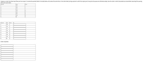 Solved Suppose A Router Has Three Input Flows And One
