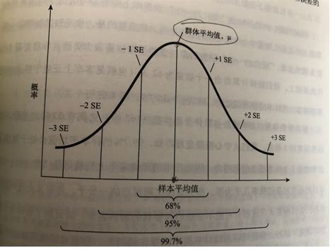 平均绝对误差，标准偏差和平均值的标准偏差有什么区别？？ 知乎