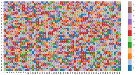 Python How To Conditionally Define Color For Each Cell In Matplotlibseaborn Heatmap Stack