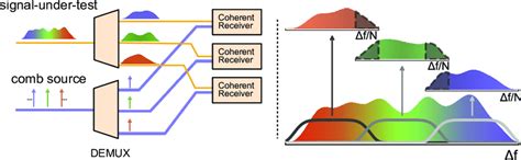 principle of optical arbitrary waveform characterisation through