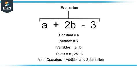 expression definition and meaning