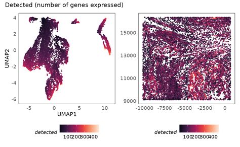 Part I Introduction To Imaging Based Spatial Transcriptomics Analysis